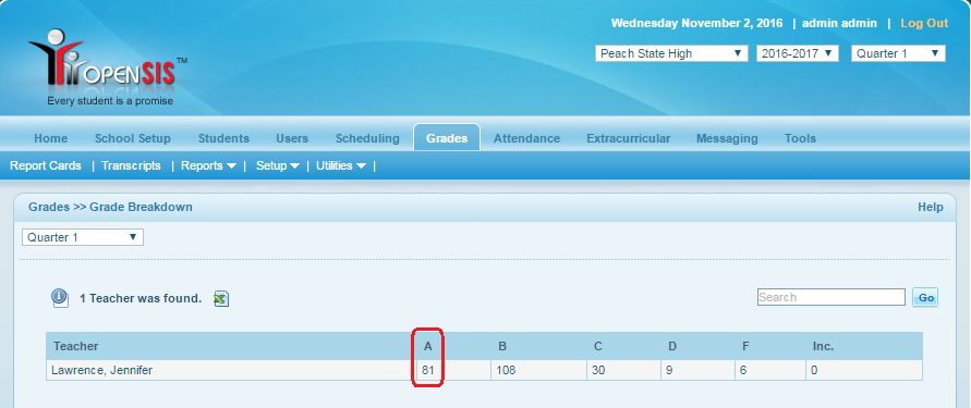 How to view grades breakdown – OS4ED